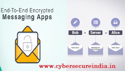 Can I trust my End to End Encrypted (E2EE) Messaging Apps: Is Privacy ...